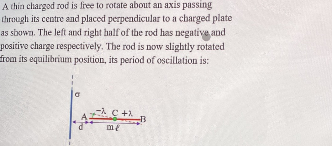 A thin charged rod is free to rotate about