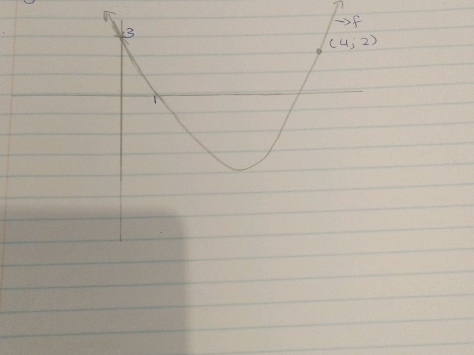 The image shows a parabola with the | StudyX