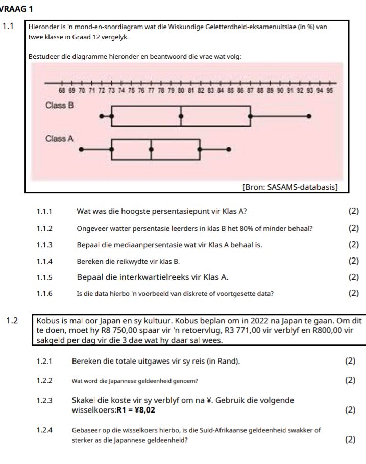 1.1 Hieronder is 'n mond-en-snordiagram wat | StudyX