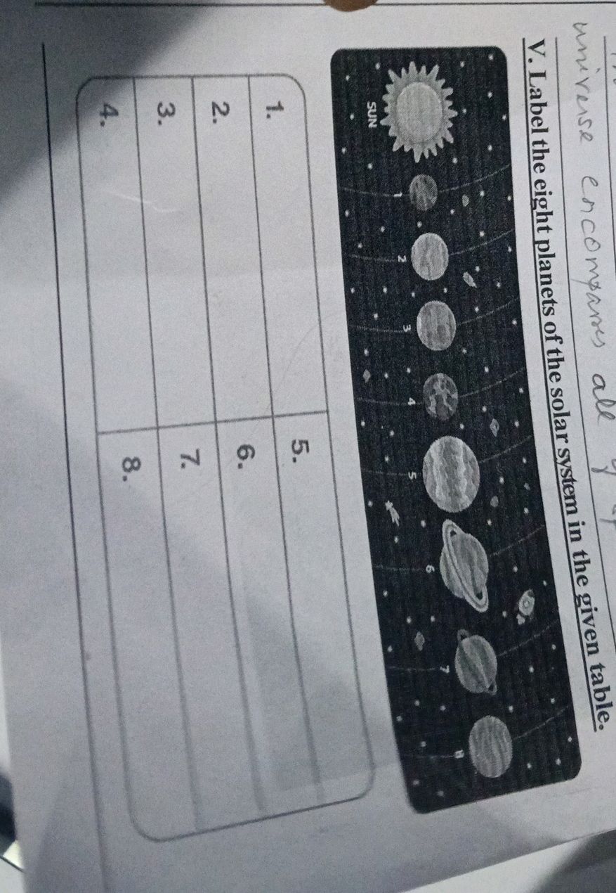 V. Label the eight planets of the solar | StudyX