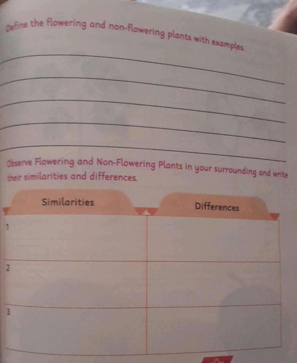 Define the flowering and non-flowering | StudyX