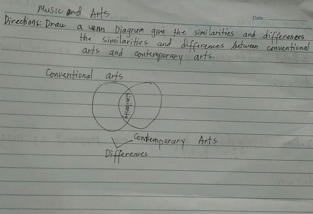 Directions: Draw a venn Diagram give the | StudyX
