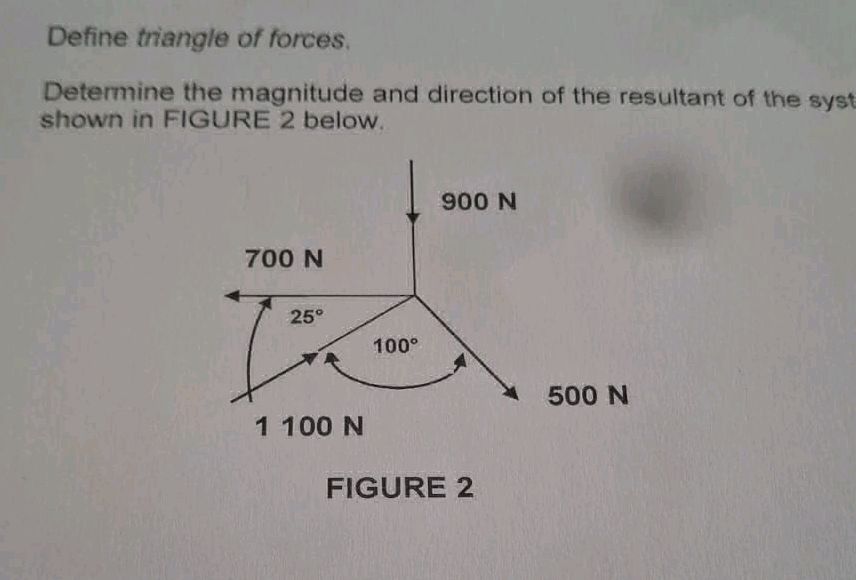 Define triangle of forces. Determine the | StudyX