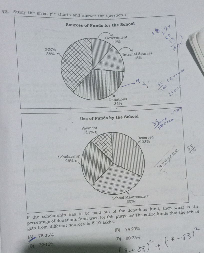 Study the given pie charts and answer the | StudyX