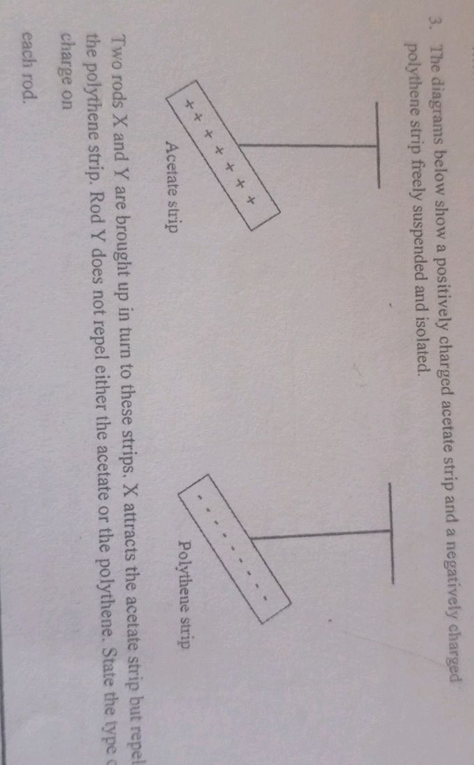 3. The diagrams below show a positively | StudyX