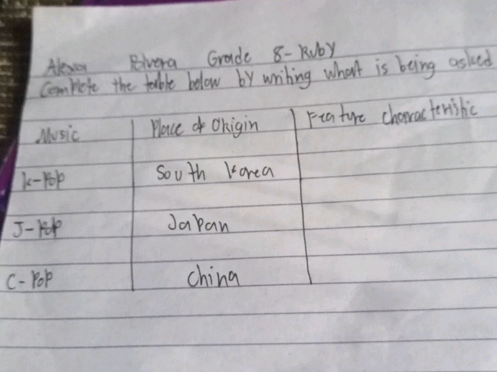 Complete the table below by writing what is | StudyX