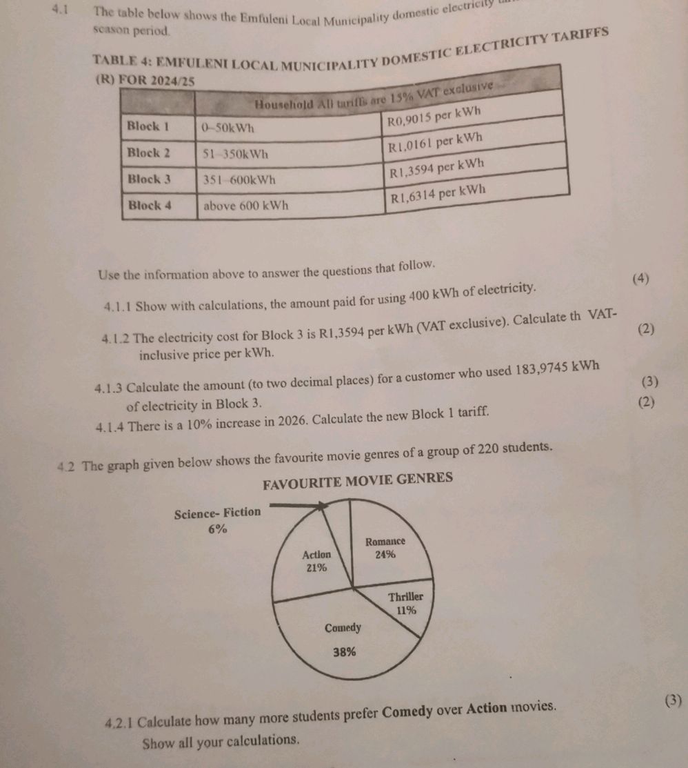 4.1 The table below shows the Emfuleni Local | StudyX