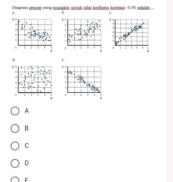 Diagram pencar yang mungkin untuk nilai | StudyX