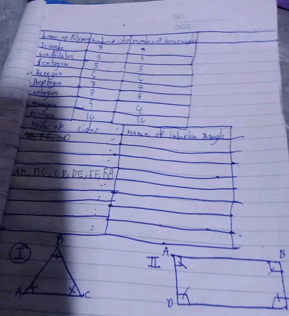 Name of Polygon | Number of Sides | | StudyX