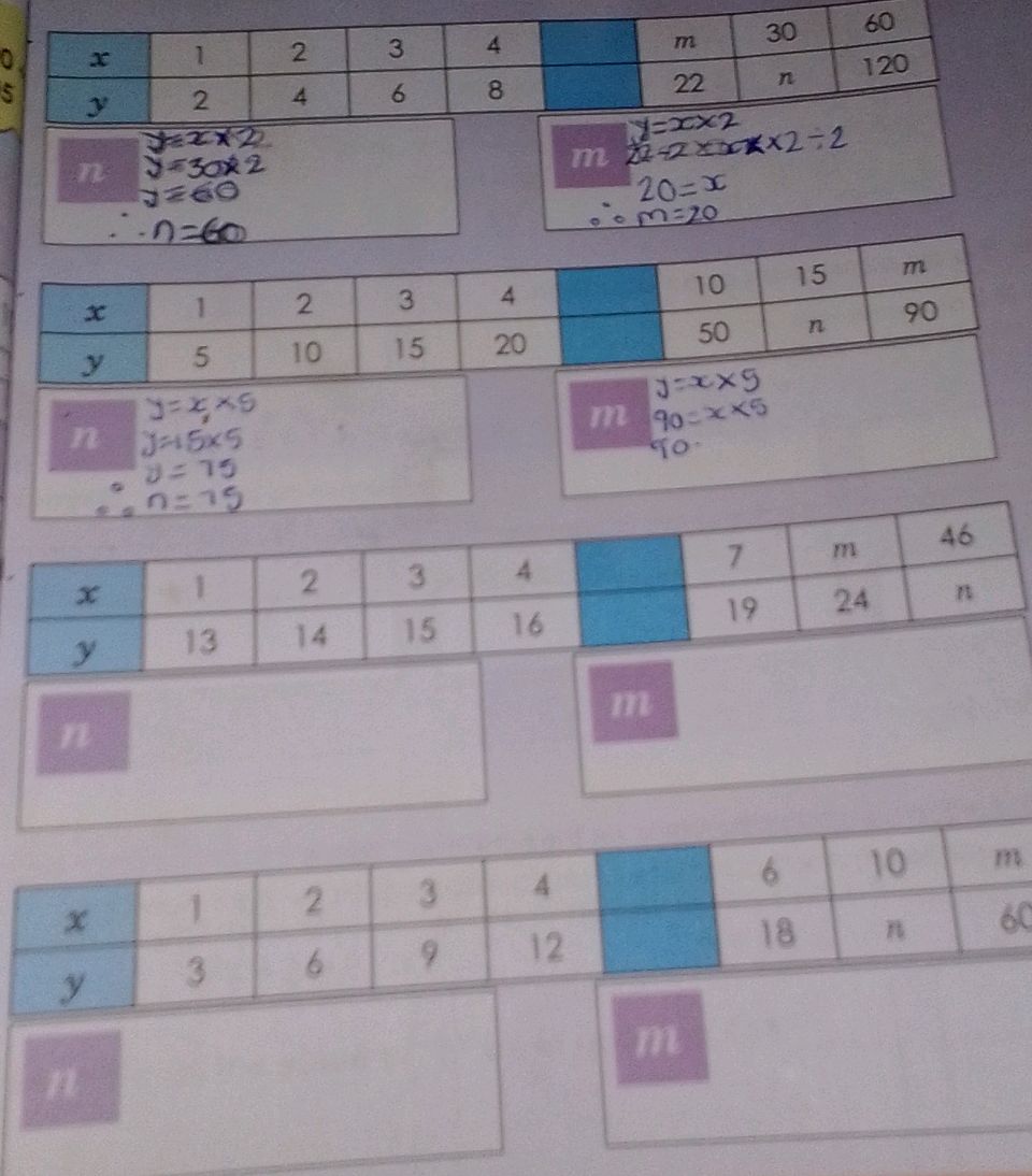 Complete the tables: | x | 1 | 2 | 3 | 4 | | StudyX