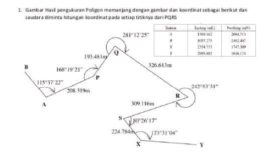 Gambar Hasil pengukuran Poligon memanjang