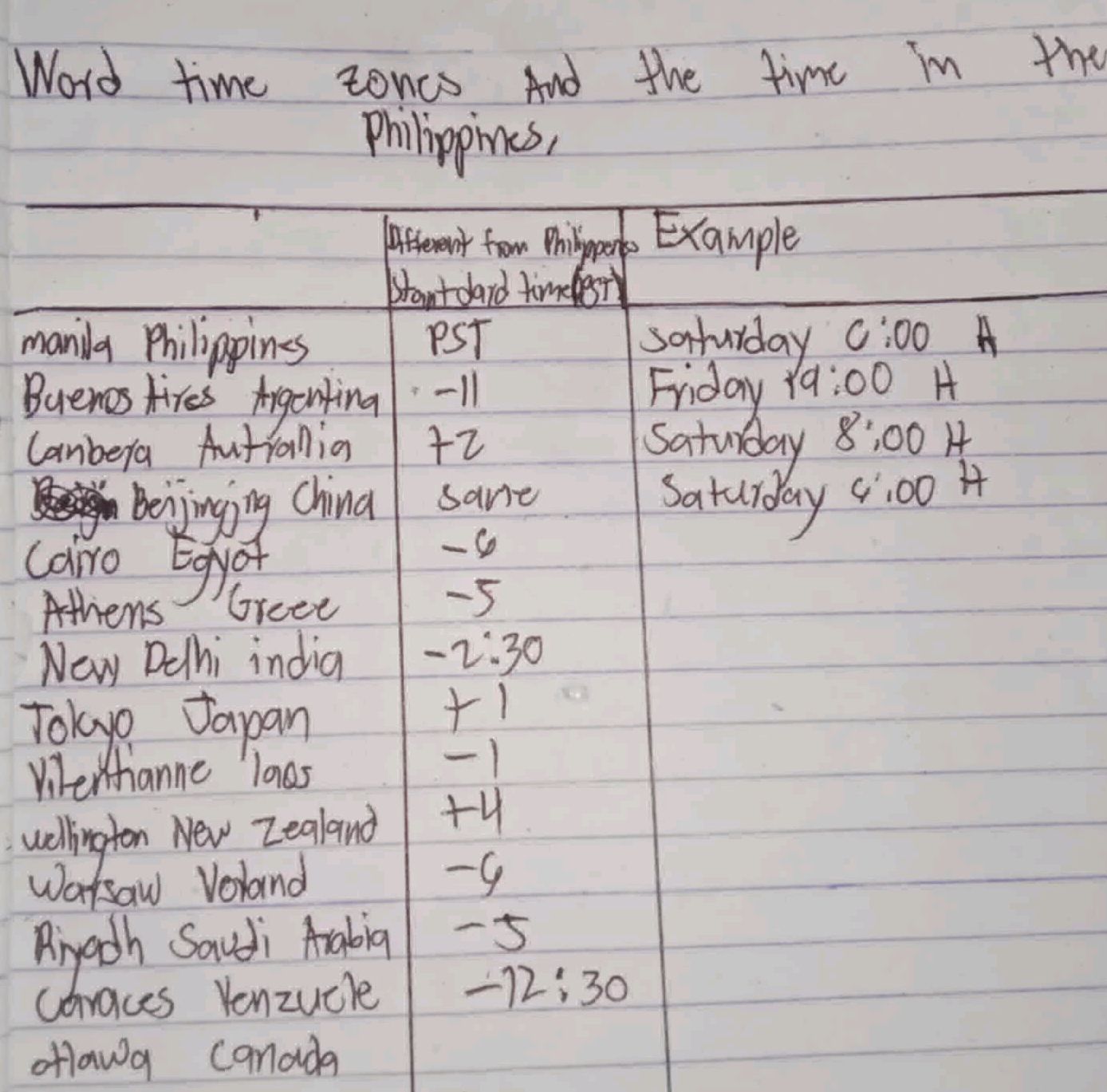 Word time zones And the time in the | StudyX