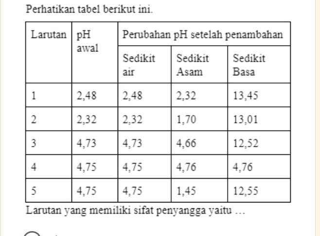 Perhatikan tabel berikut ini. | Larutan | | StudyX
