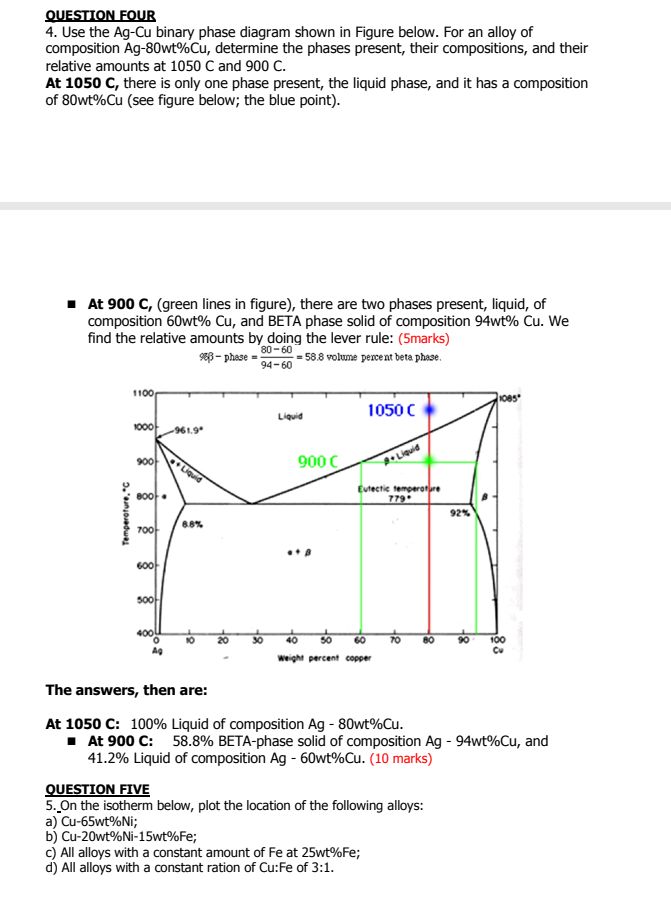 4. Use the Ag-Cu binary phase diagram shown | StudyX
