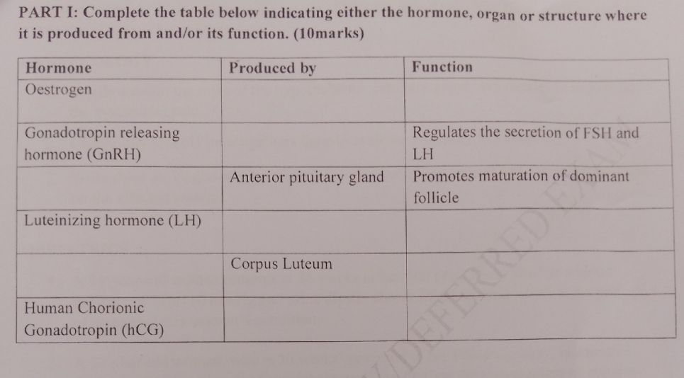 PART I: Complete the table below indicating | StudyX
