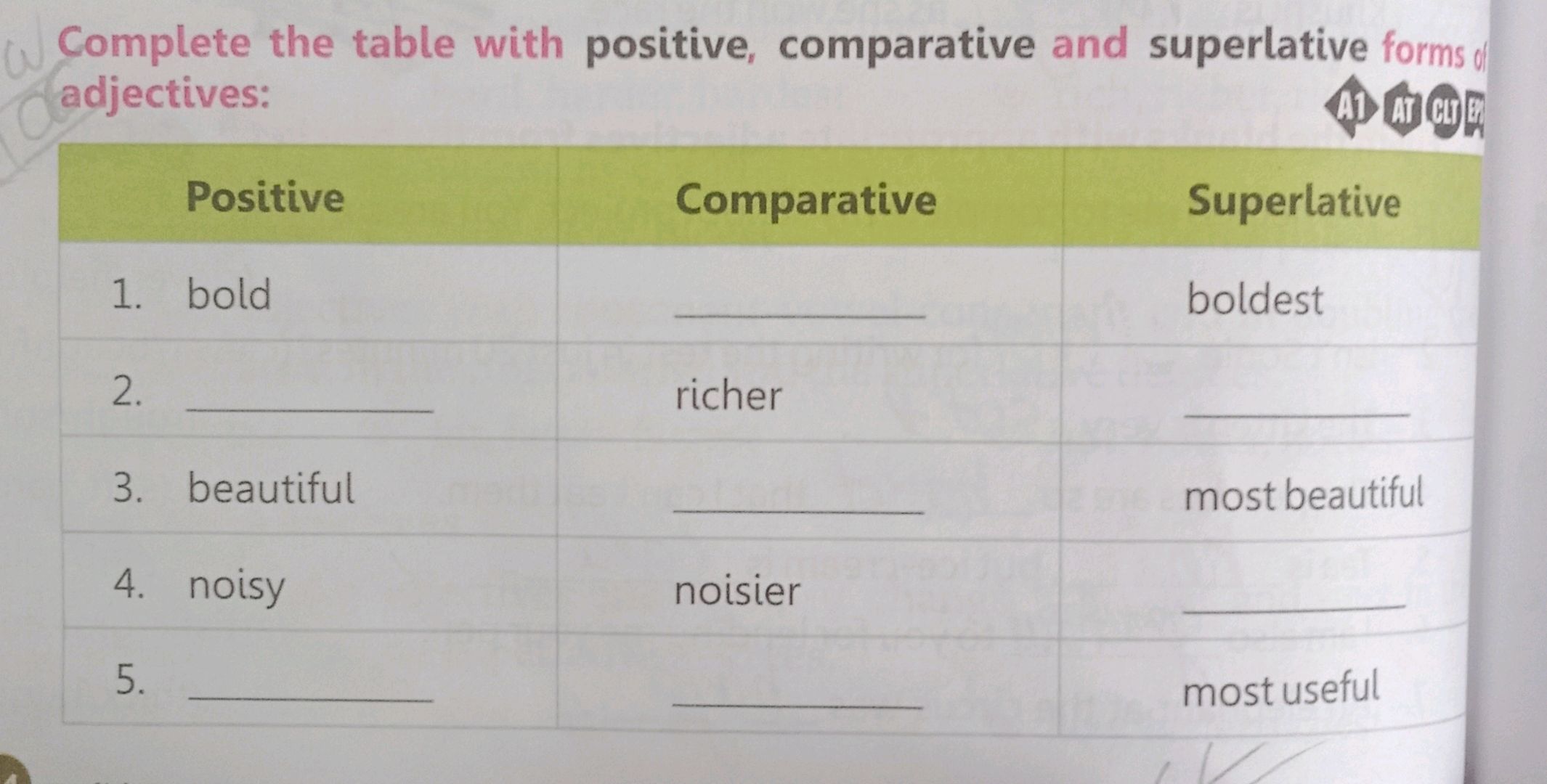 Complete the table with positive, | StudyX