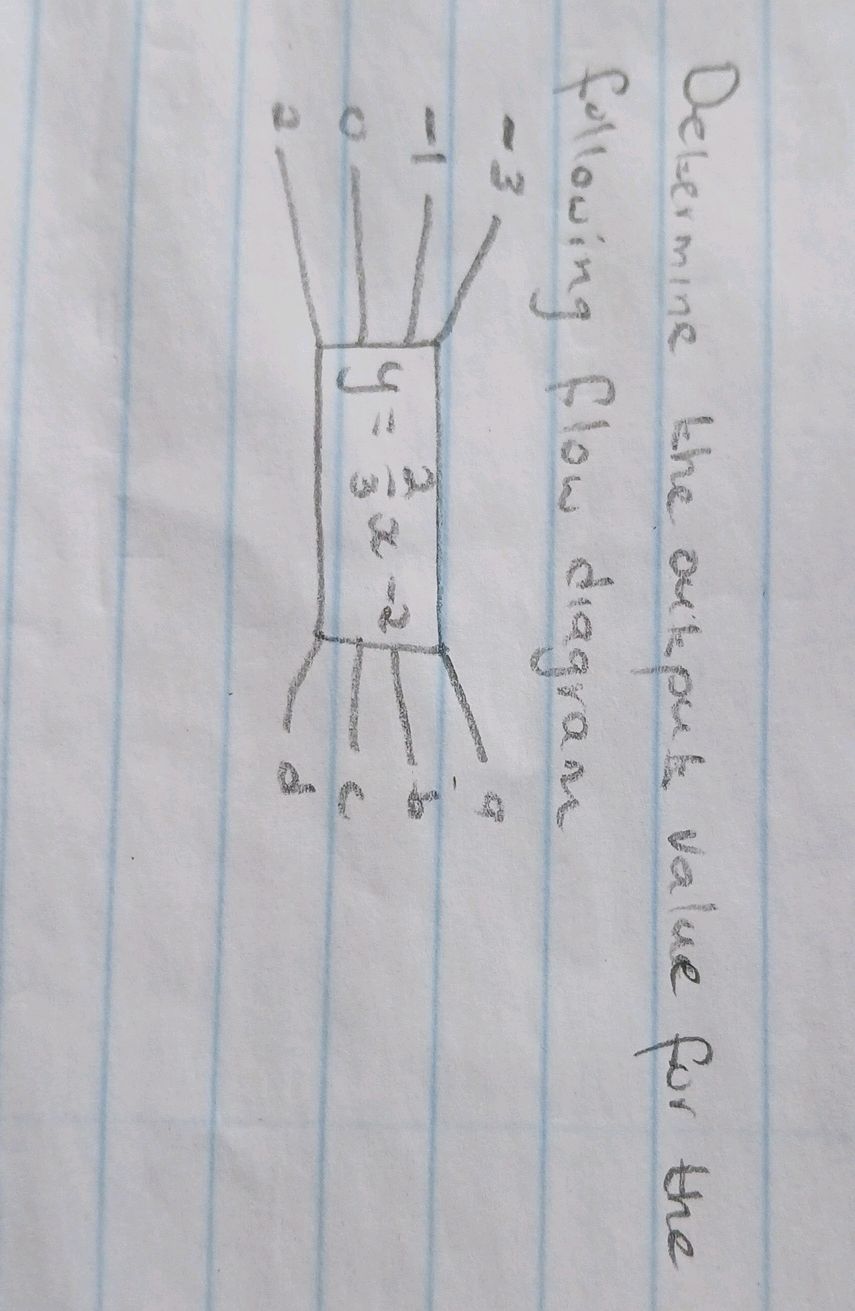 Determine the output value for the following | StudyX