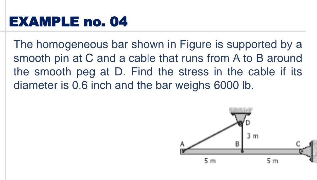 The homogeneous bar shown in Figure is | StudyX