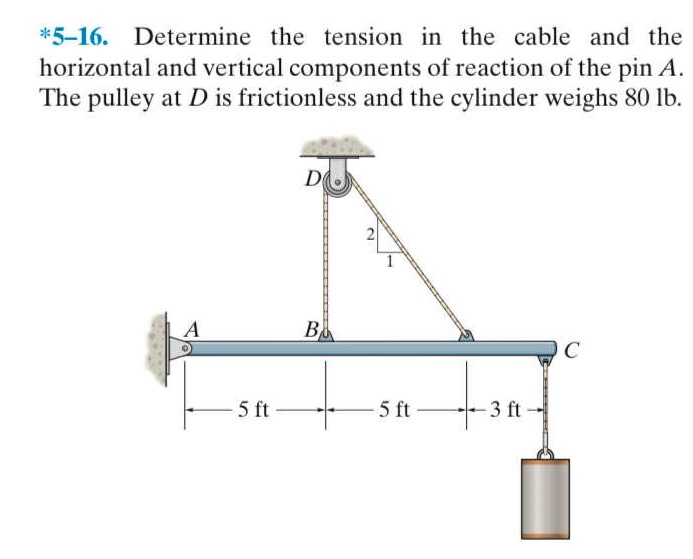 *5-16. Determine the tension in the cable | StudyX