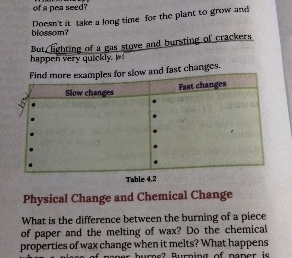 Find more examples for slow and fast | StudyX