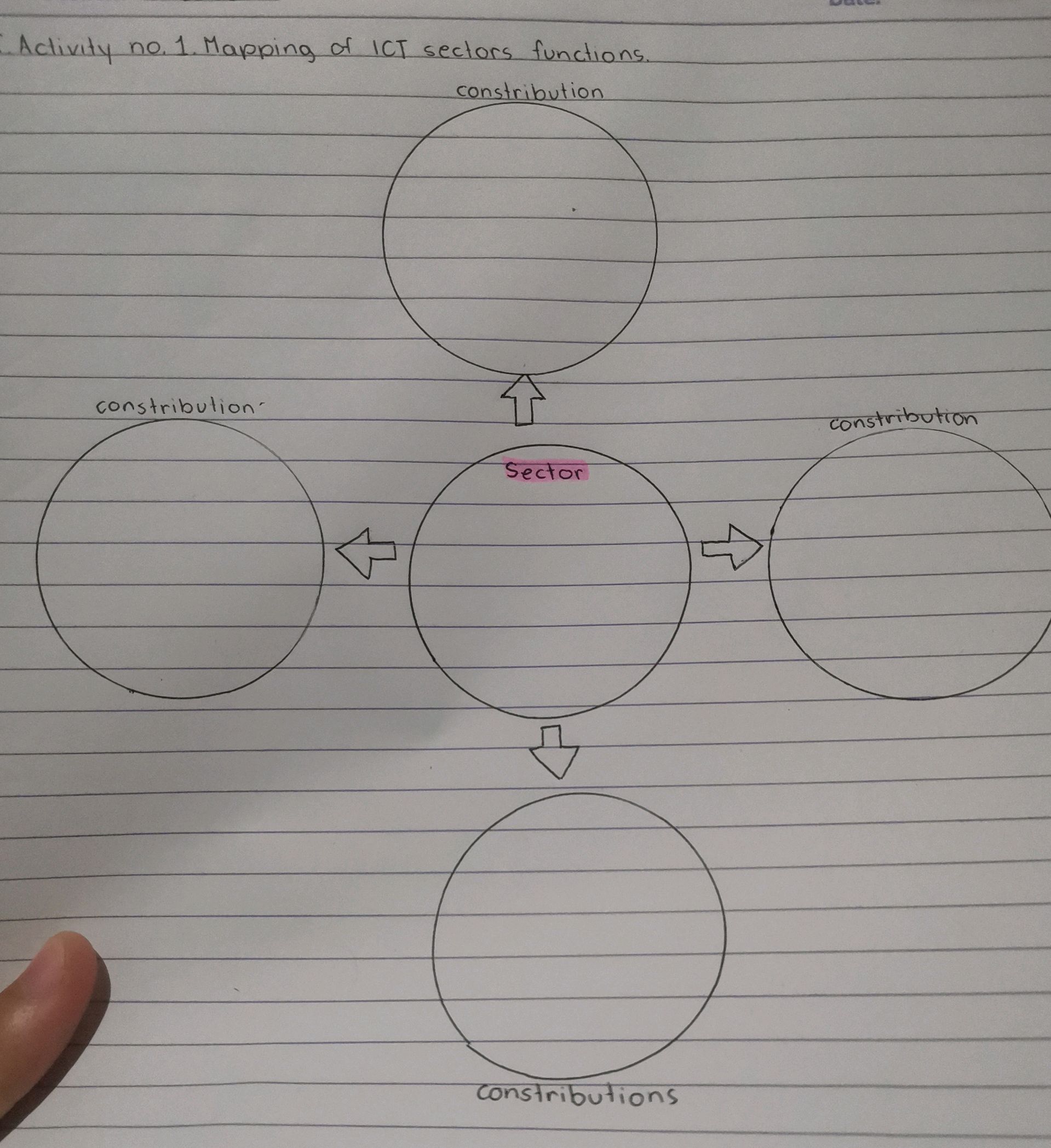 Activity no. 1. Mapping of ICT sectors