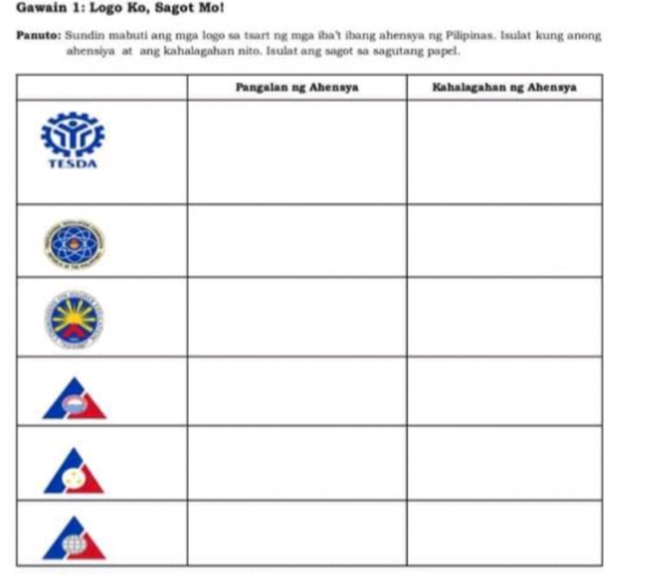 Gawain 1 Logo Ko Sagot Mot Panute Sundin | StudyX