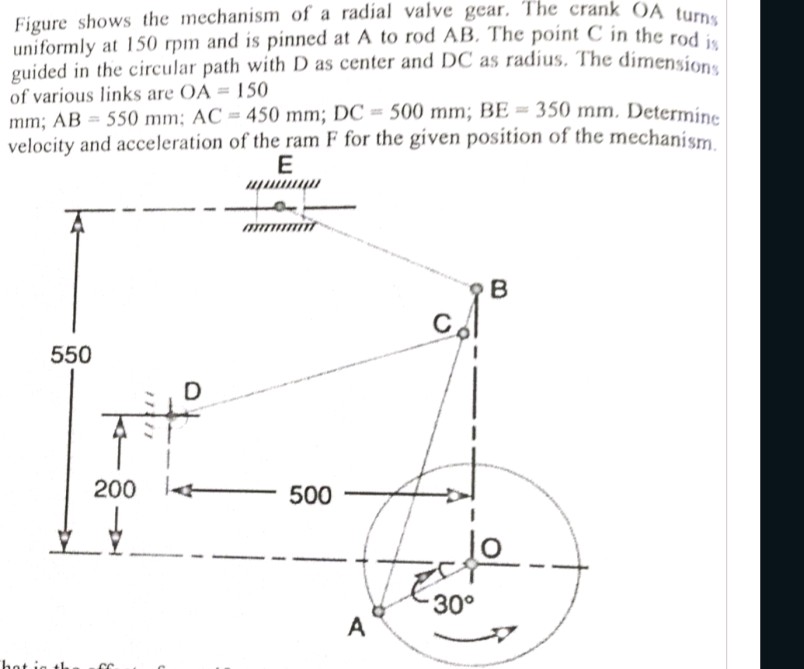 Figure shows the mechanism of a radial valve | StudyX