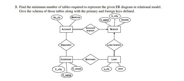 3 Find the minimum number of tables | StudyX