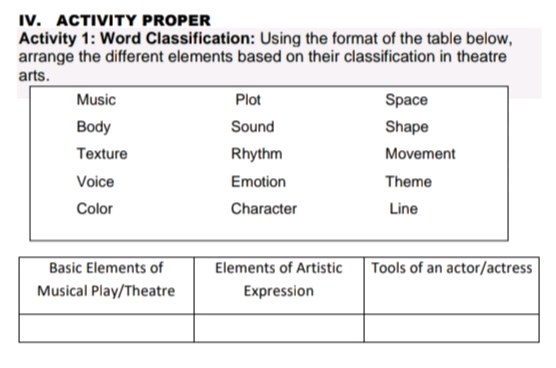 IV ACTIVITY PROPER Activity 1 Word | StudyX