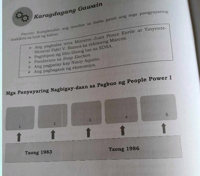 Karagdagang Gawain Panuto Kumpletuhin ang | StudyX