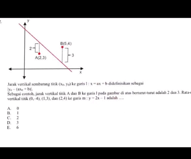 Jarak vertikal sembarang titik ft(x0 y0 ) | StudyX
