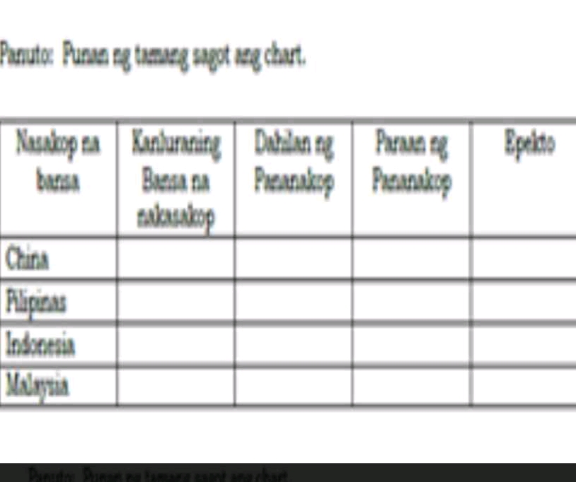 Phato Pras ef tiauef ugot ug chart | StudyX