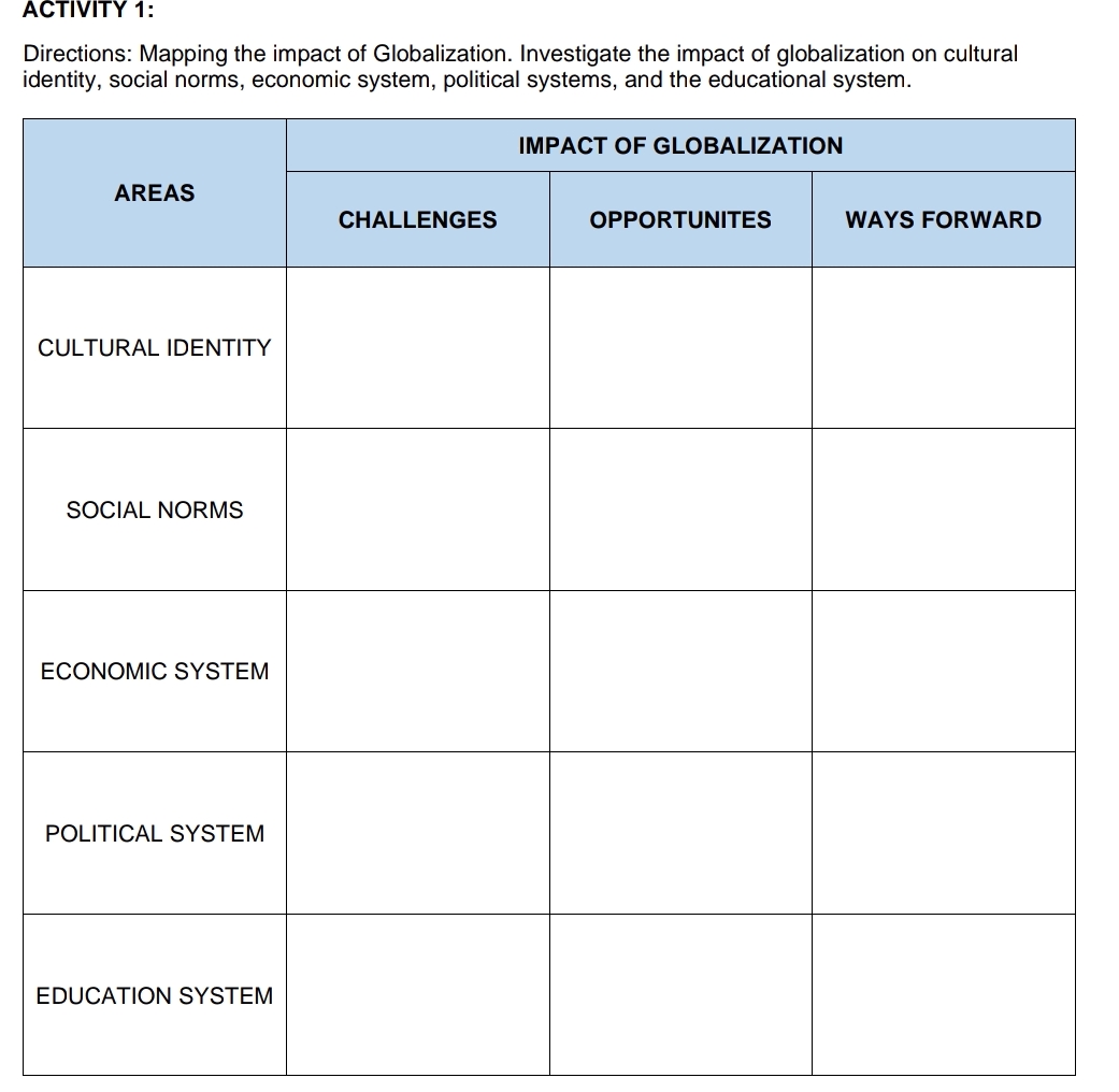 ACTIVITY 1 Directions Mapping the impact of | StudyX