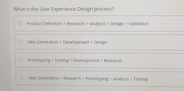 What is the User Experience Design process | StudyX
