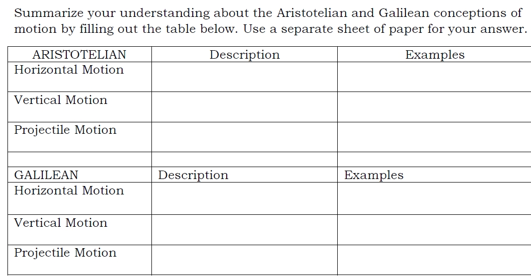 Summarize your understanding about the | StudyX