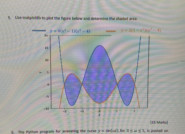 5 Use matplotlib to plot the figure below | StudyX