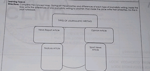 Learning Task 4 Directions Complete the | StudyX