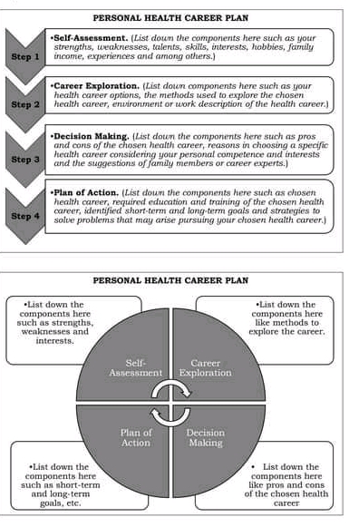 PERSONAL HEALTH CAREER PLAN | StudyX