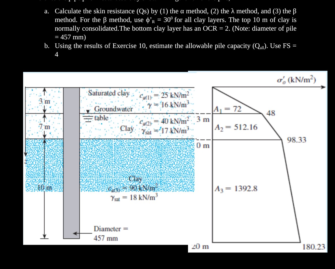 a Calculate the skin resistance (Qs) by (1) | StudyX