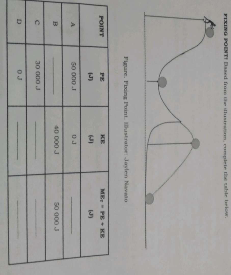 FIXING POINT Based from the illustration | StudyX