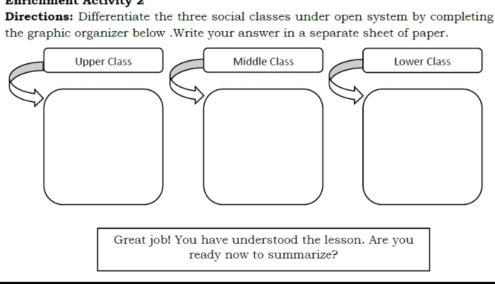 Directions Differentiate the three social | StudyX