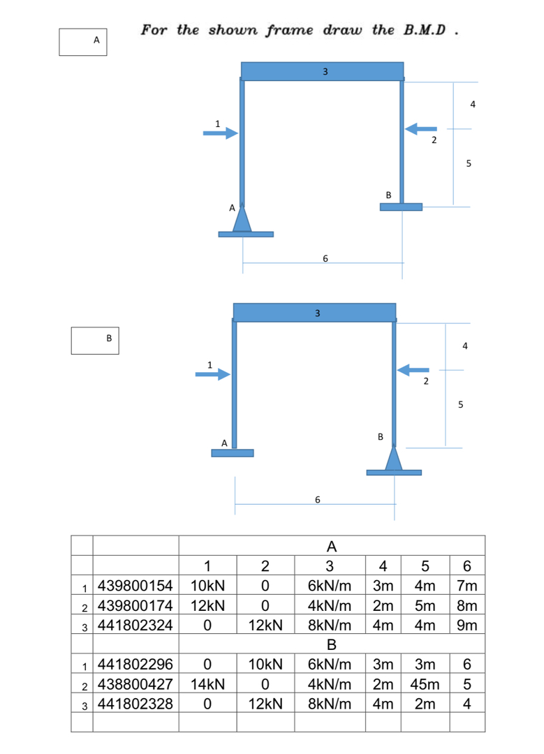 For the shown frame draw the BMD cccccccc | StudyX