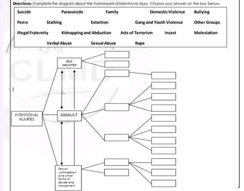 Directions Complete the diogram obout the | StudyX