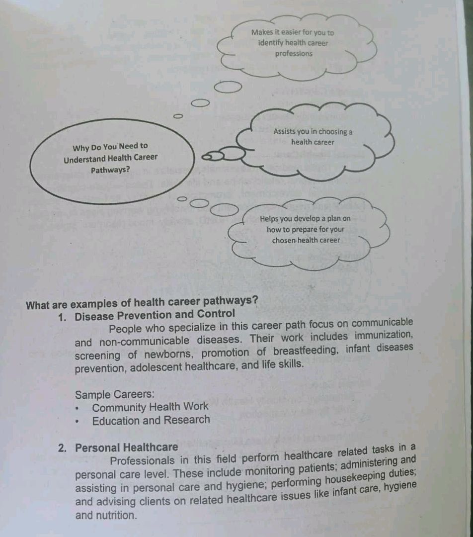 What are examples of health career pathways | StudyX