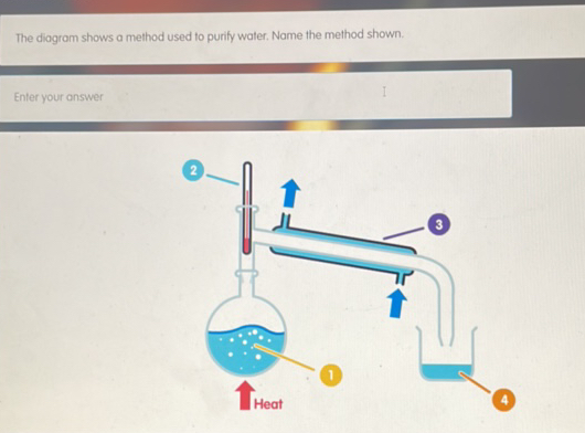 The diagram shows a method used to purify | StudyX