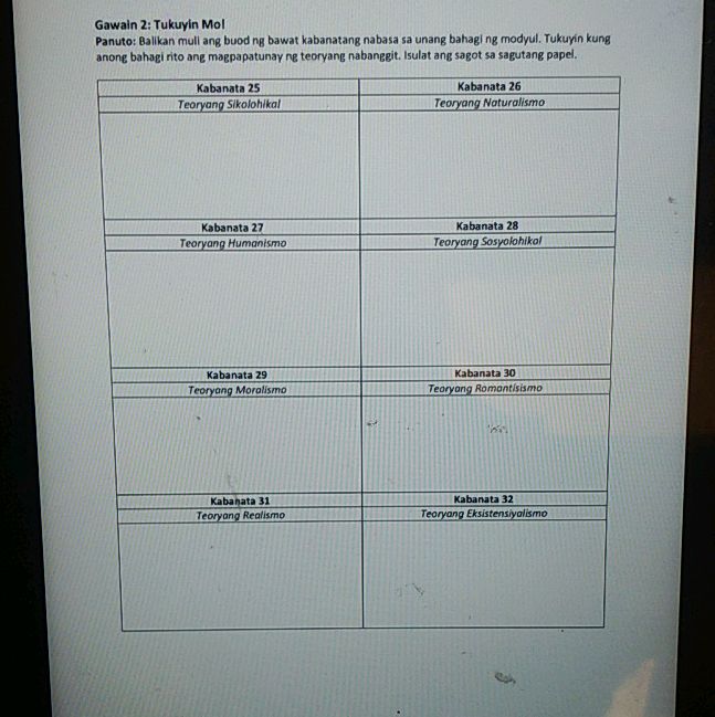 Gawain 2 Tukuyin Mol Panuto Balikan mull | StudyX