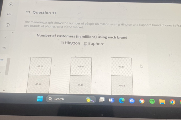 11 Question 11 The following graph shows | StudyX