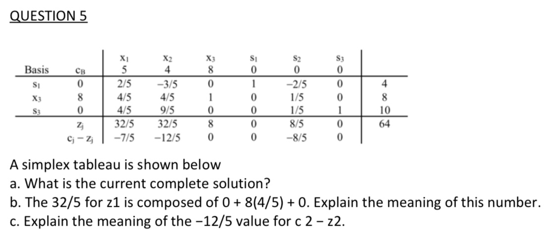 QUESTION 5 A simplex tableau is shown below | StudyX