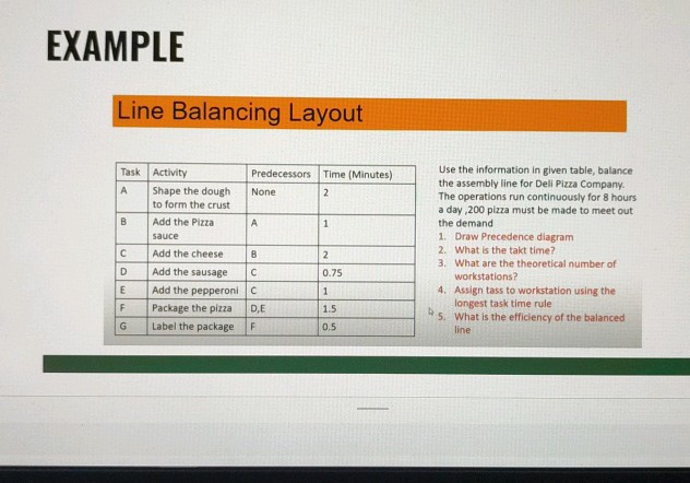 Line Balancing Layout Task Activity Predecessors Time Minutes A Shape ...
