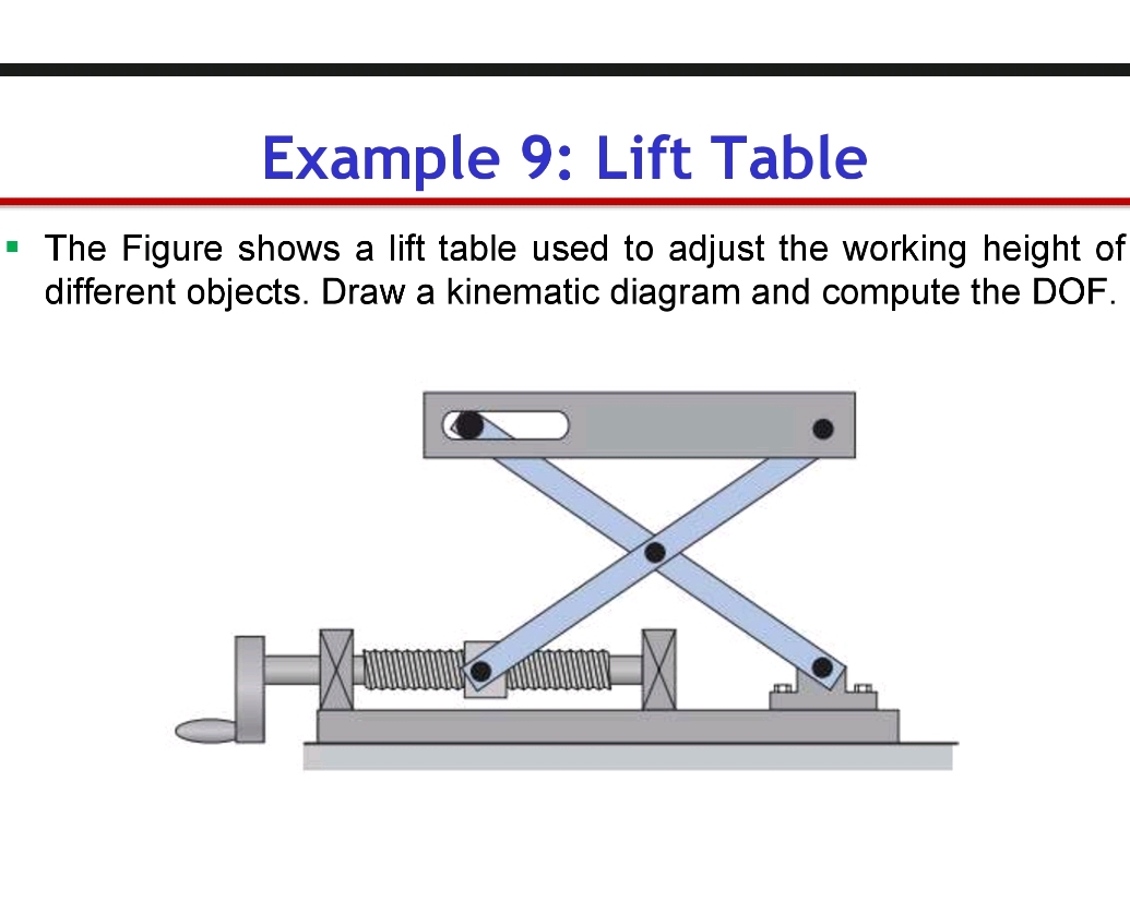 Example 9 Lift Table - The Figure shows a